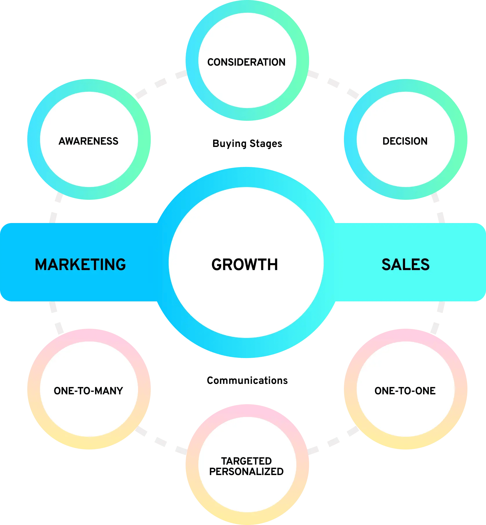 Demand Generation With HubSpot - Ironpaper Demand Generation With HubSpot - Ironpaper